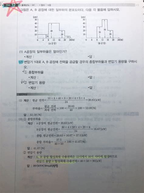 Daum 카페