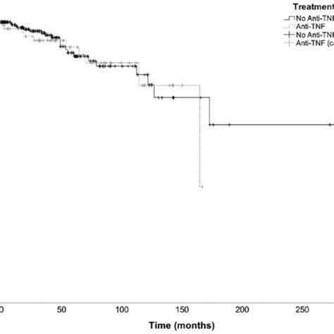 Li Rads Classification Download Table