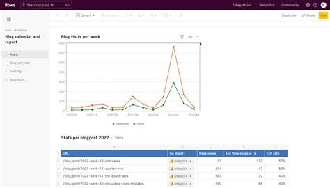 How To Add Charts To Confluence Pages
