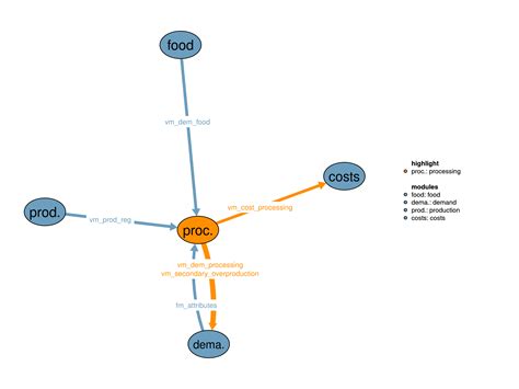 magpie an open source land use modeling framework 20 processing