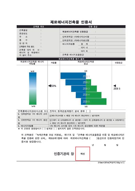친환경건축물 관련 인증제도에 대한 이해 ③ 건축물에너지효율등급 인증과 제로에너지건축물 인증 202410