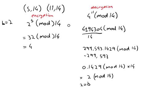 Mathematical Ciphers Essay UKEssays
