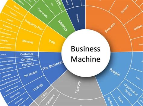 Guide To The Msp Business Model How Msps Make Money