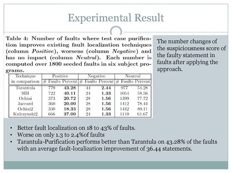 Test Case Purification For Improving Fault Localization Ppt Download