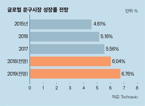디지털 기술 발전에도 건재한 문구시장 왜 아날로그적 감성 충전 도구로 인기 네이버 블로그