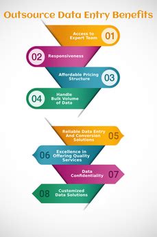 Outsource Data Entry Services To Aumtec Solutions India