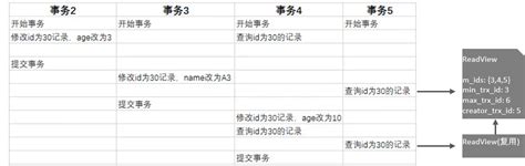 Mysql 篇 深入了解 Innodb 引擎的逻辑存储结构、架构、事务原理、mvcc 原理分析（rc 级别、rr 级别） Innodb 深入