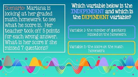 Independent Vs Dependent Variables In Math Powerpoint By Beth Wimberly