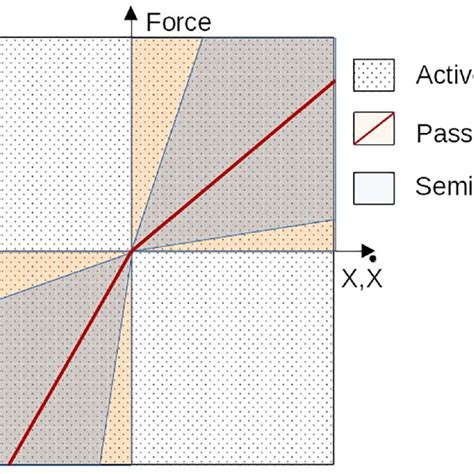 Presentation Of Various Road Roughness Class According To Iso 8608