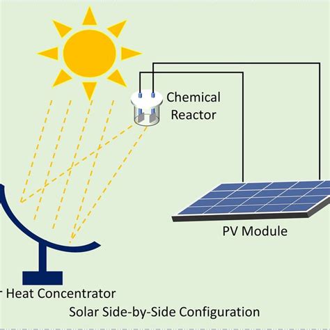 Solar Side By Side PV T Configuration For The Solar Conversion To Download Scientific Diagram