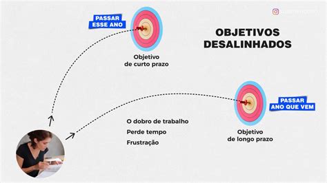 Dá Tempo De Passar No Enem Começando A Estudar Agora Resumov