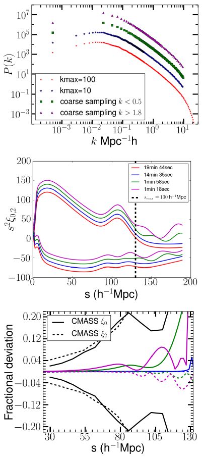 figure a1 input power spectrum and output correlation function for