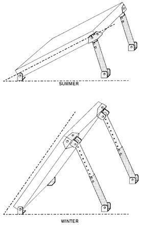 Ground Mounted Solar PV Systems Solar Choice