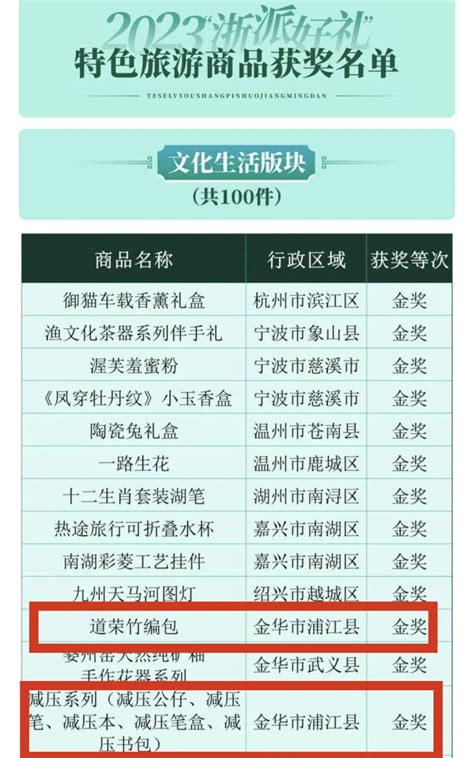 浦江斩获全省金奖2件澎湃号·政务澎湃新闻 The Paper