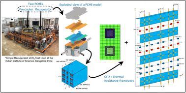 Advancements In Thermo Hydraulic Characteristics Of Printed Circuit