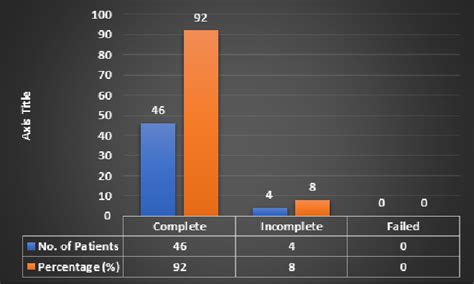 Figure 1 From Combined Femoral And Sciatic Nerve Blocks For Lower Limb Surgeries Semantic Scholar