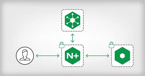 nginx on linkedin nginx realtimeapi nginxunit nginxcontroller