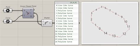 Splitting Or Dividing A Curve Using Points On That Curve Grasshopper
