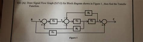 solved q2 a ﻿draw signal flow graph s f g ﻿for block