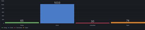 bar chart group categories together bar chart panel grafana labs