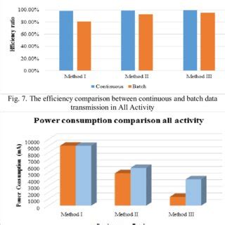 Power Consumption As A Function Of DMIPS Figure 10 Comparison Of Download Scientific Diagram