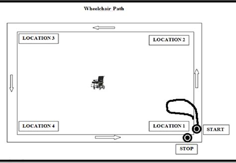 Figure 7 From Brain Computer Interface For Neurodegenerative Person Using Electroencephalogram