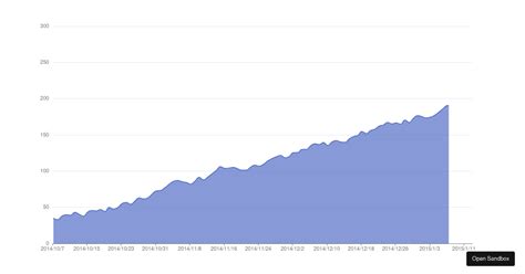 Apache ECharts Demo Codesandbox