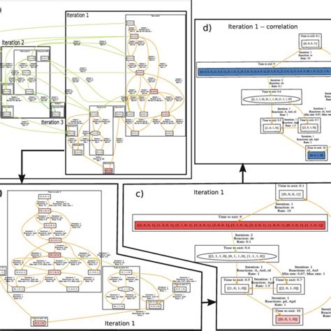A Visualisation Of The Workflow For The Extended Gene Expression Model Download Scientific
