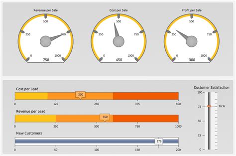 Managing Your Sales Dashboard Visualizing Sales Data How Your