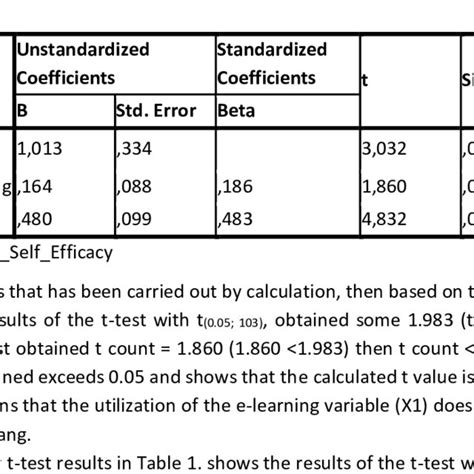 results of equation data analysis 1 download scientific diagram