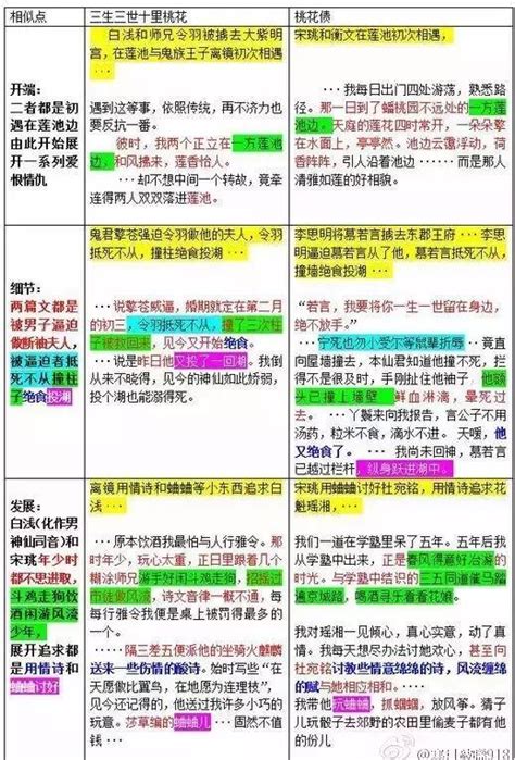 Ip劇原著抄襲「原罪」難恕，「錦繡」「三生」等劇等成前車之鑑 每日頭條