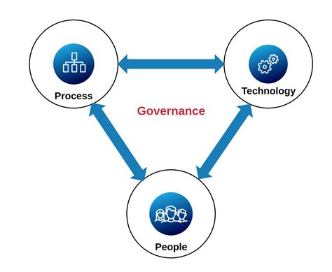 Api Governance In Mule For It Mulesoft Blog