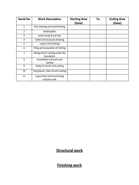 Construction Sequence Pdf