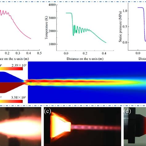 Main Ideal Parameters Of The Combustion Component Download