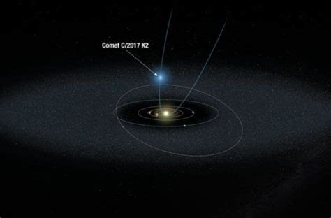 Cosmology Study 宇宙學研究 Hubble