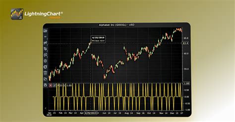 Fractal Chaos Oscillator Theory And Chart Implementation