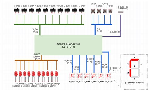 Lenguaje Vhdl Quizizz