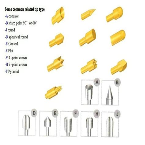 The Choose Of The Spring Loaded Test Probe Tips About The Choose Of