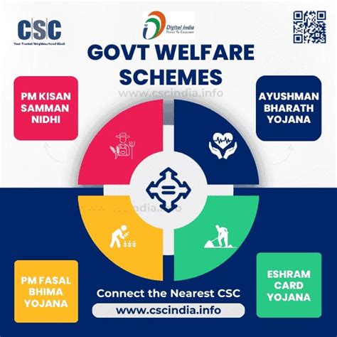 Arun Das List Of Common Service Centres CSC In India