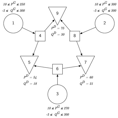 Optimal Power Flow JuMP