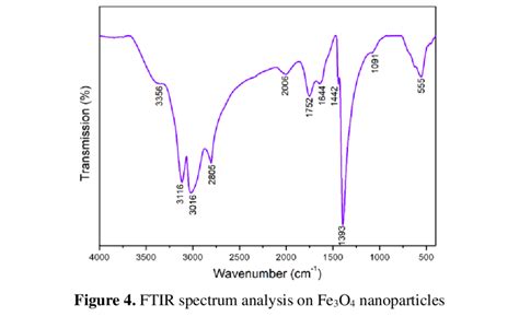 Described An Ftir Was Used To Analyze The Atomic Bonds Of Fe3o4