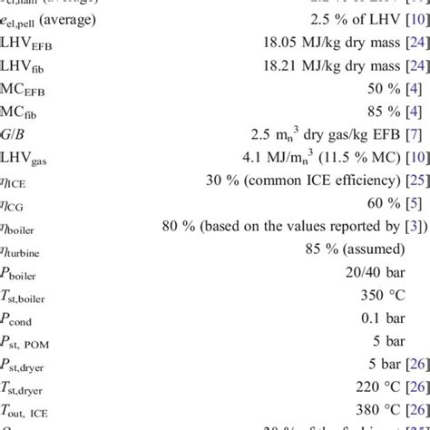 palm oil mill operation parameters [21] download table