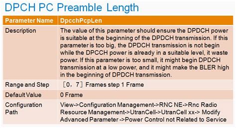 Telecom Knowledge And Experience Sharing Umts Power Control
