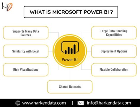 Powerbi Powerbidesktop Powerbideveloper Analytics Classic