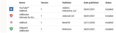 Getting Adblock For Edge Chromium From Ms Store For Business