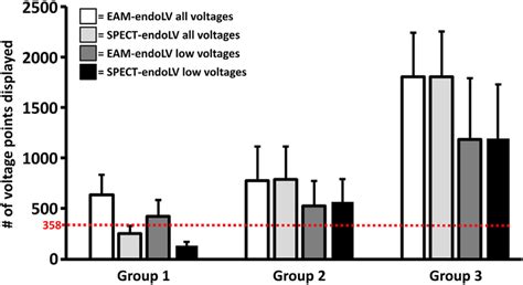 Impact Of Single Photon Emission Computed Tomography Spectcomputed