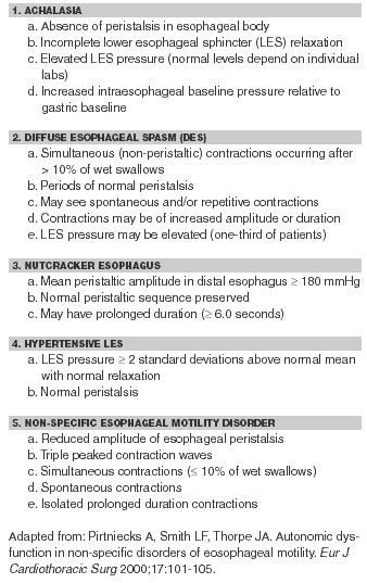 Diffuse Esophageal Spasm Vs Nutcracker Esophagus
