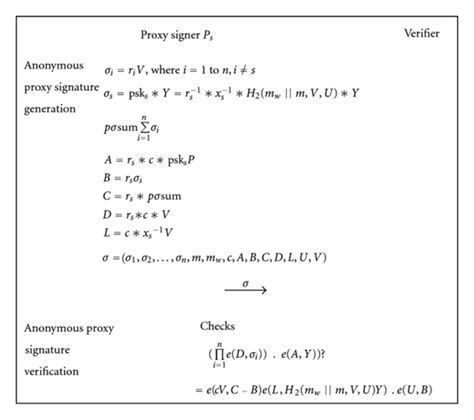 Anonymous Proxy Signature Generation Phase And The Verification Phase