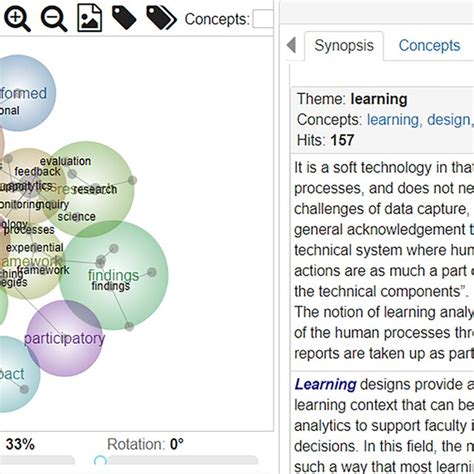 relationships between the concepts of learning analytics and data