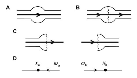 Illustration Of The Electric Vertex Splitting A The Original Node Download Scientific